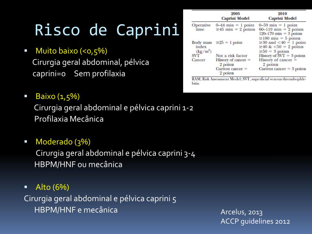 PPT - Profilaxia em pacientes internados- pacientes cirúrgicos ...