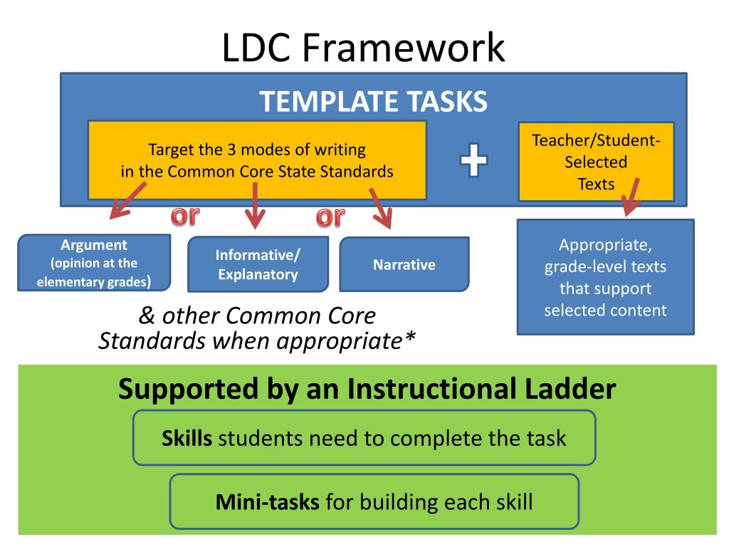 PPT - ELA Teacher Leadership Network PowerPoint Presentation, free ...