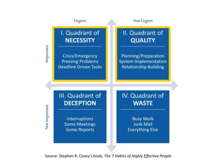 PPT - Urgent PowerPoint Presentation, free download - ID:2252217