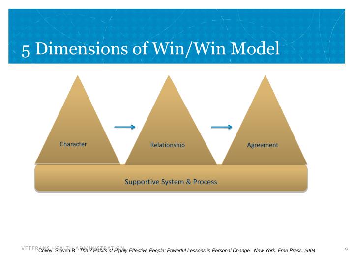 PPT - Leading Yourself: Utilizing the Pearls from Stephen Covey to ...