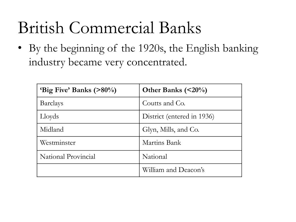 PPT - Reassessing British Banks' Conservatism During the Interwar ...