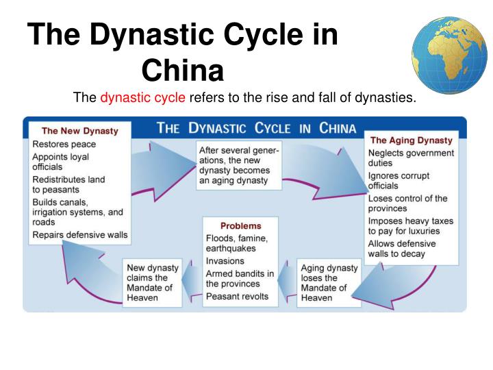 PPT - Ancient China PowerPoint Presentation - ID:2252641