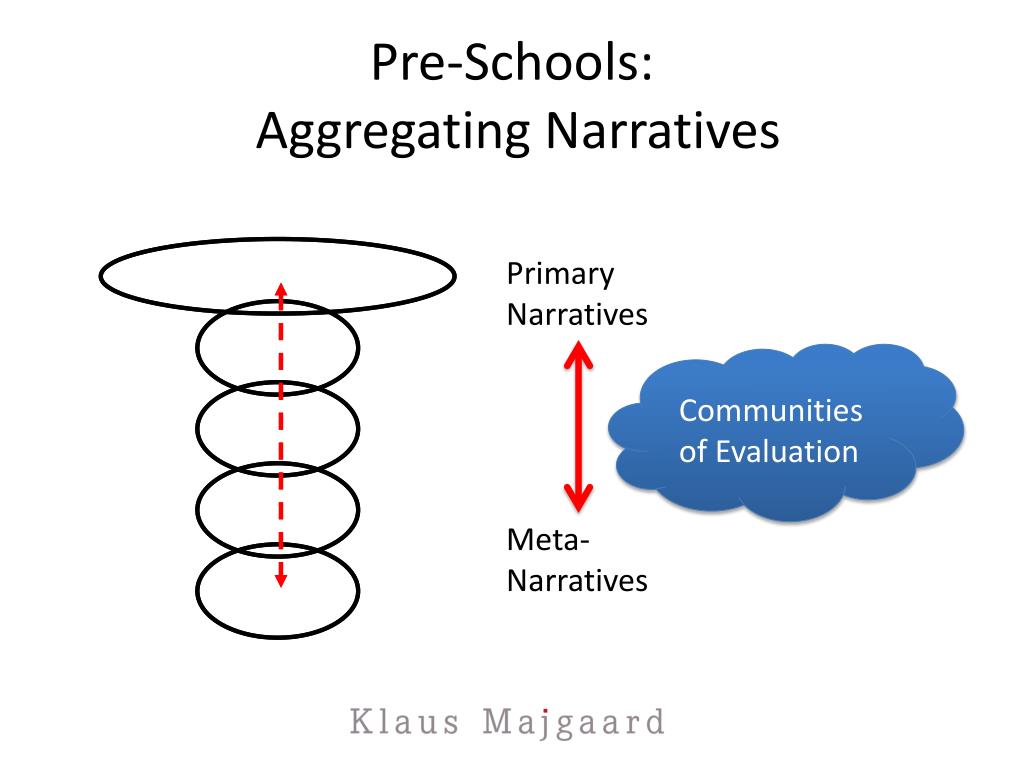 PPT - Telling Stories – Releasing P aradoxes Narratives and the Renewal ...