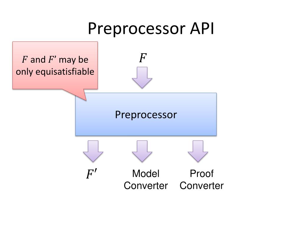 Ppt Internals Of Smt Solvers Powerpoint Presentation Free Download