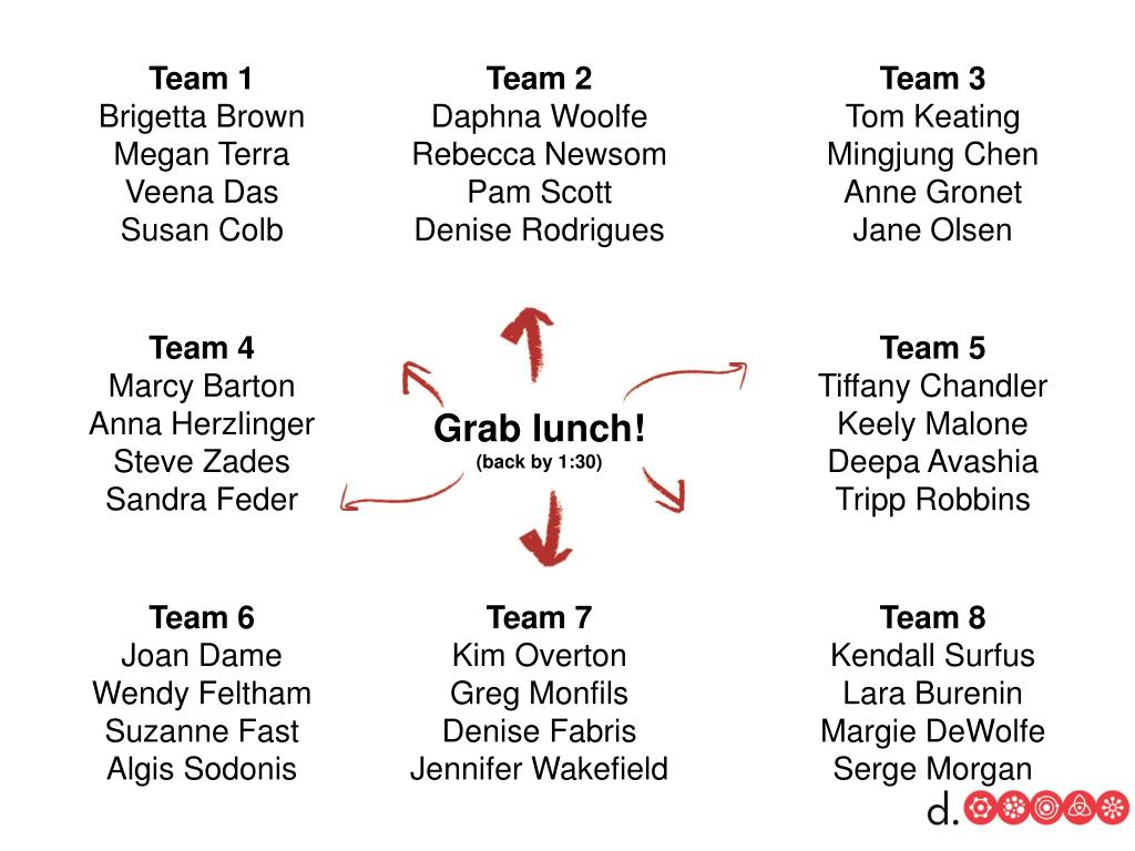 PPT - Team 1 Brigetta Brown Megan Terra Veena Das Susan Colb PowerPoint ...