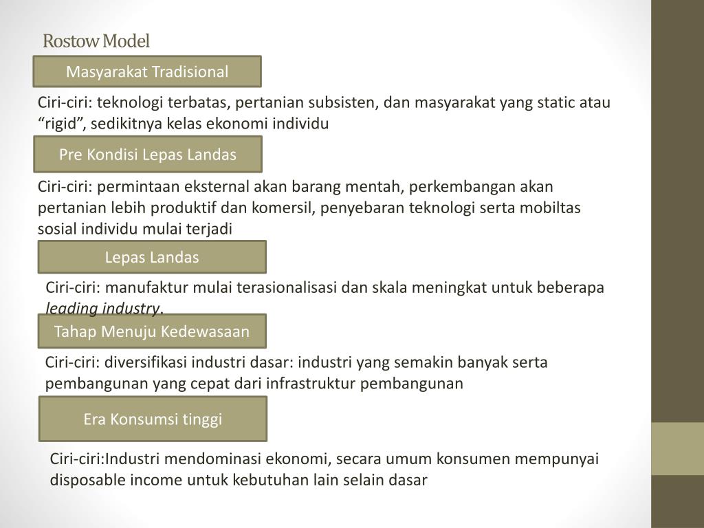 PPT - Teori Klasik dari Pertumbuhan dan Pembangunan Ekonomi PowerPoint ...
