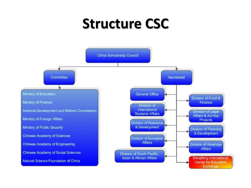 PPT - Chinese Scholarship Council PowerPoint Presentation, free ...