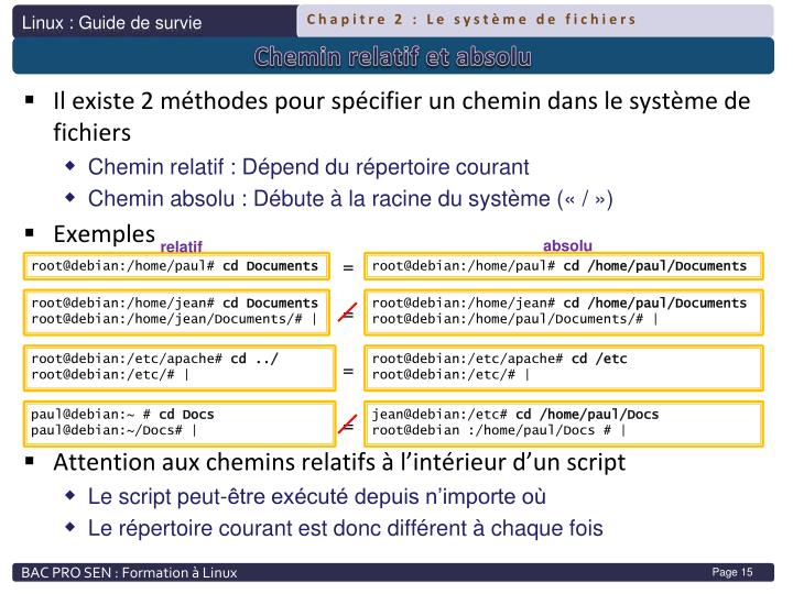 PPT - Le système de fichiers LINUX PowerPoint Presentation - ID:2253289