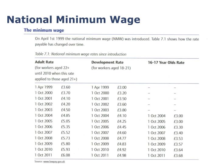 PPT - National Minimum Wage PowerPoint Presentation - ID:2253389