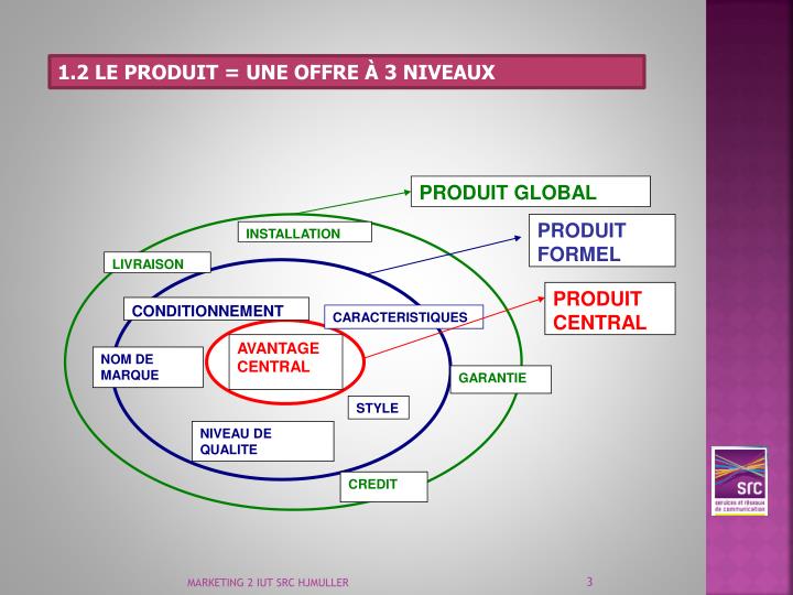 PPT - LE MARKETING-MIX (PLAN DE MARCHEAGE ) PowerPoint Presentation ...