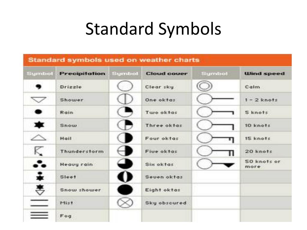PPT - Australia’s climate and vegetation PowerPoint Presentation, free ...