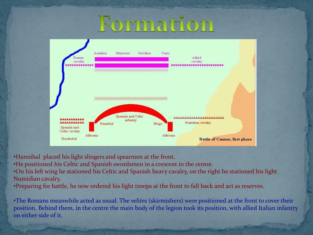 PPT - Battle of Cannae Battle of Zama Consequences of the 2 nd Punic ...