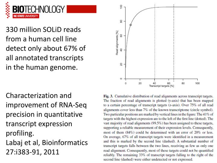 PPT - Transcriptome analysis PowerPoint Presentation - ID:2254350