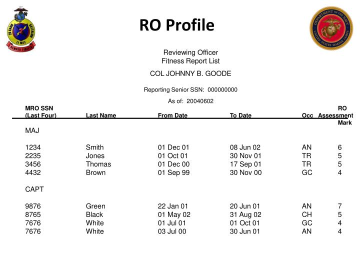 PPT - FitRepping 101 PowerPoint Presentation - ID:2254479