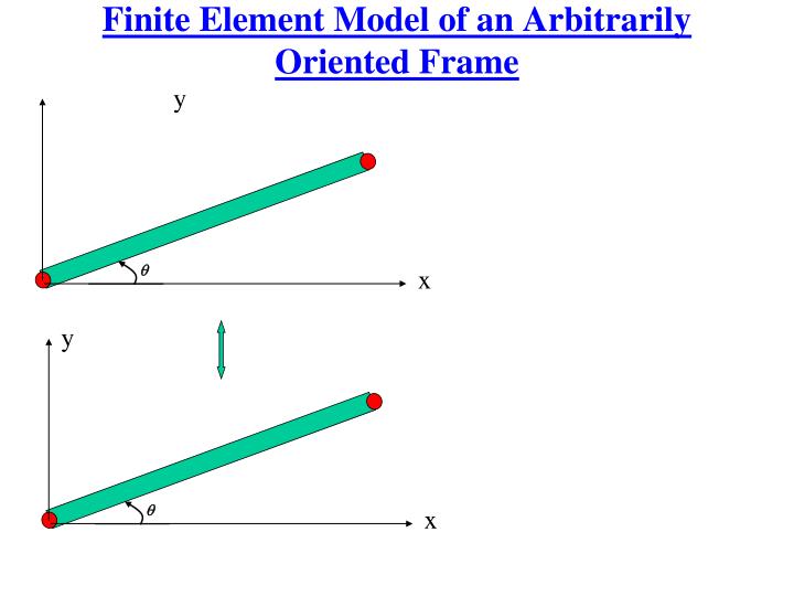 PPT - Introduction to Finite Element Methods PowerPoint Presentation ...