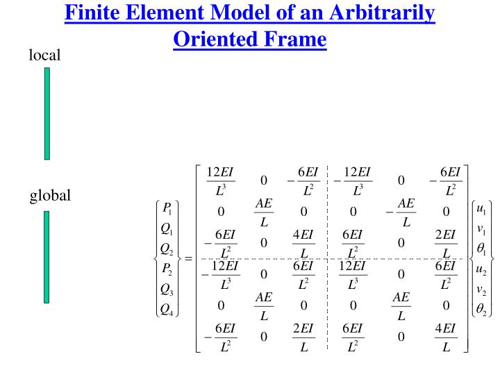 PPT - Introduction to Finite Element Methods PowerPoint Presentation ...
