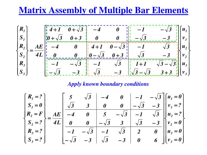 PPT - Introduction to Finite Element Methods PowerPoint Presentation ...