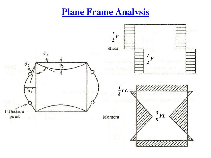 PPT - Introduction to Finite Element Methods PowerPoint Presentation ...