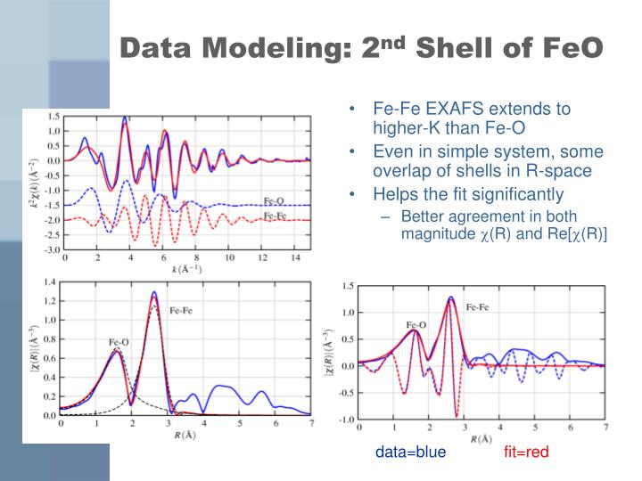 PPT - Principles of EXAFS Spectroscopy PowerPoint Presentation - ID:2254973