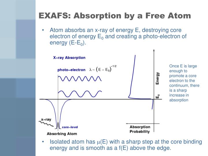 PPT - Principles of EXAFS Spectroscopy PowerPoint Presentation - ID:2254973