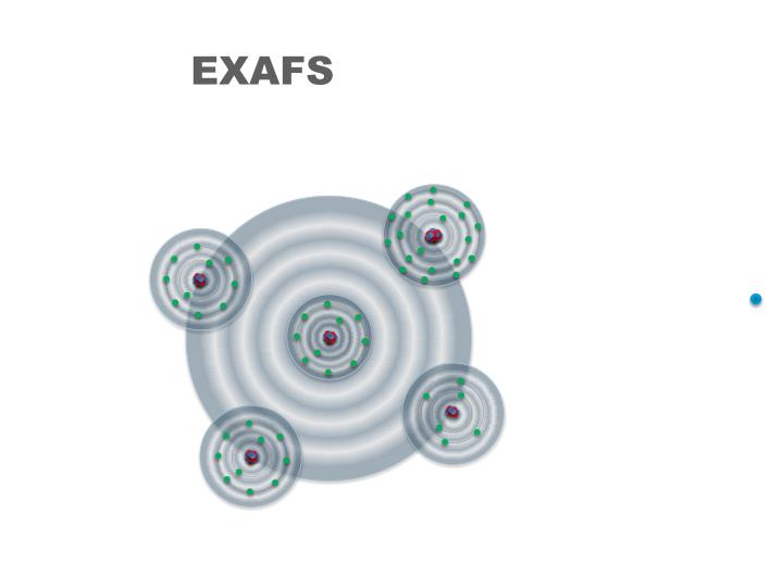 PPT - Principles of EXAFS Spectroscopy PowerPoint Presentation - ID:2254973