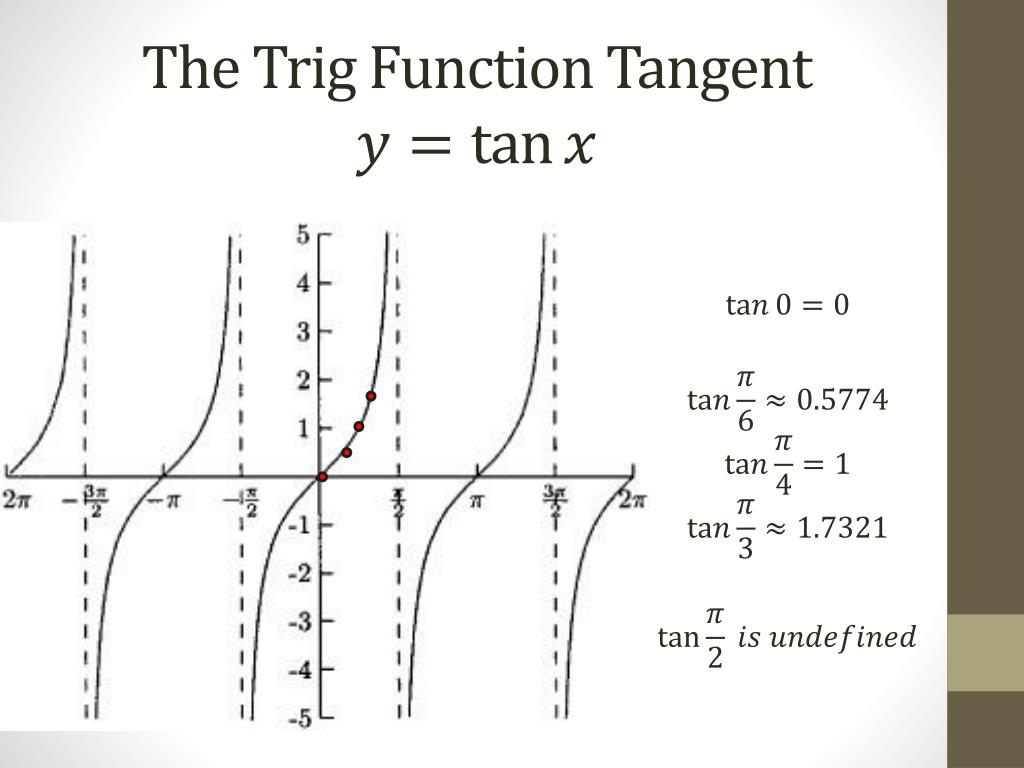PPT - Graphing Primary and Reciprocal Trig Functions PowerPoint ... PPT - Graphing Primary and Reciprocal Trig Functions PowerPoint ...