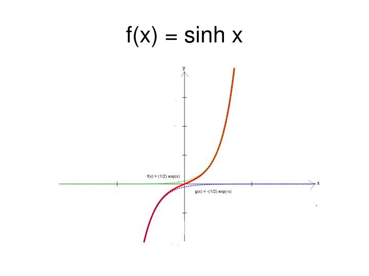 PPT - Hyperbolic Functions PowerPoint Presentation - ID:2255376