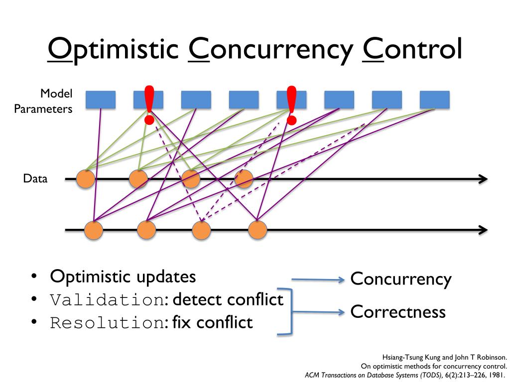 Ppt Optimistic Concurrency Control For Distributed Learning Powerpoint Presentation Id2255558 9781