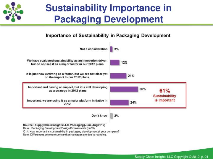PPT - Packaging Development Study PowerPoint Presentation - ID:2255789