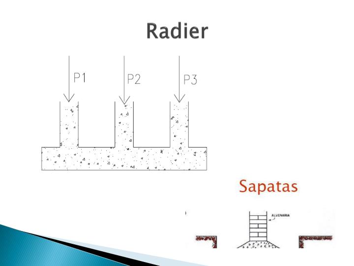 PPT - Construção civil Fundações diretas PowerPoint Presentation - ID ...