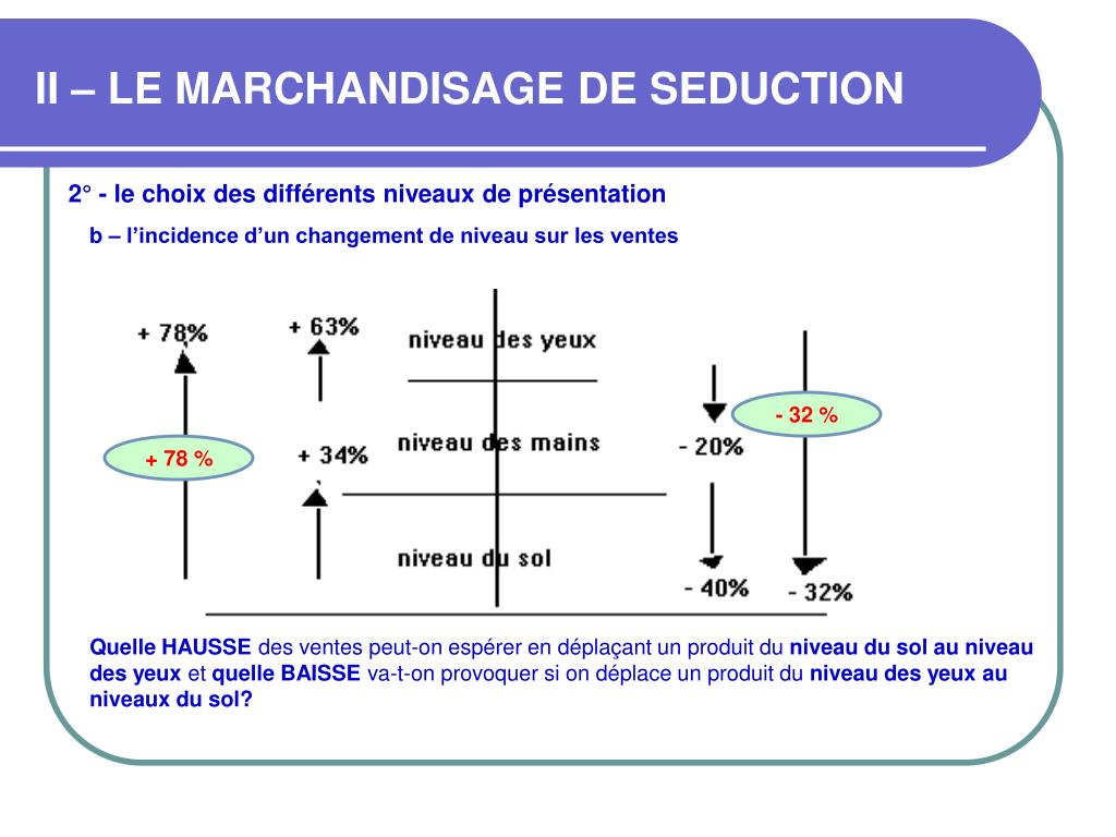 PPT - S423 : LA MISE EN VALEUR DE L’OFFRE PowerPoint Presentation, free ... PPT - S423 : LA MISE EN VALEUR DE L’OFFRE PowerPoint Presentation, free ...