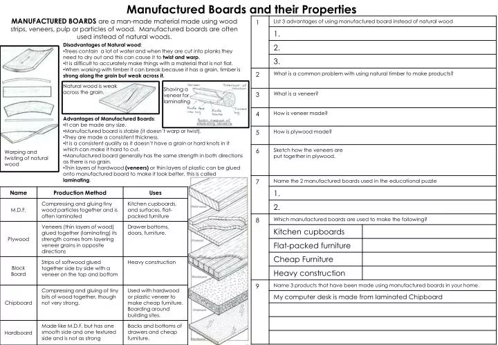 PPT - Manufactured Boards and their Properties PowerPoint Presentation ...