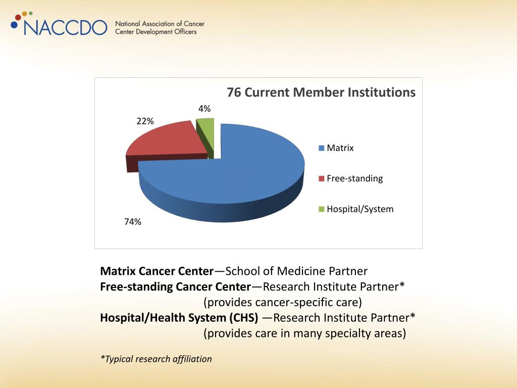 PPT - Everything You Need to Know About Cancer Centers Debbie Dibbert ...