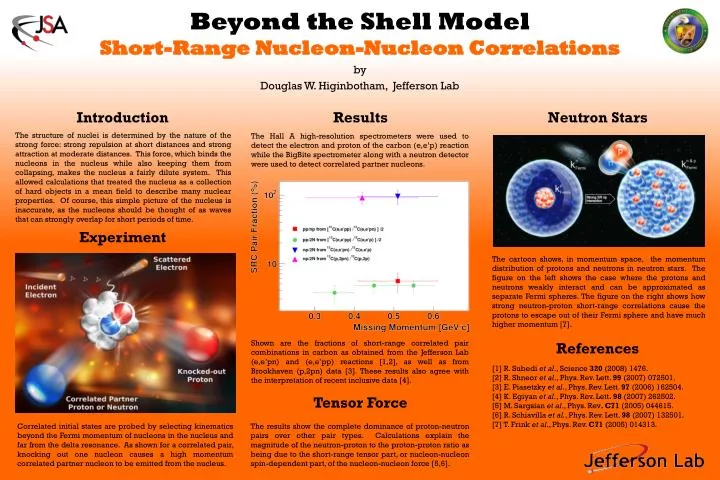 PPT - Beyond the Shell Model Short-Range Nucleon-Nucleon Correlations ...