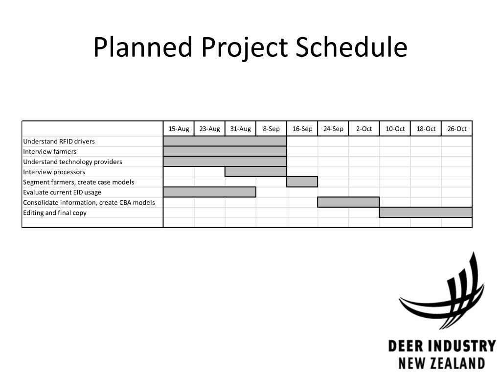 PPT - DEER INDUSTRY NEW ZEALAND PowerPoint Presentation, free download ...