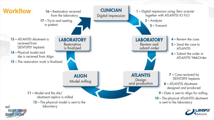 PPT - Sean Ferguson Product Manager PowerPoint Presentation - ID:2257416