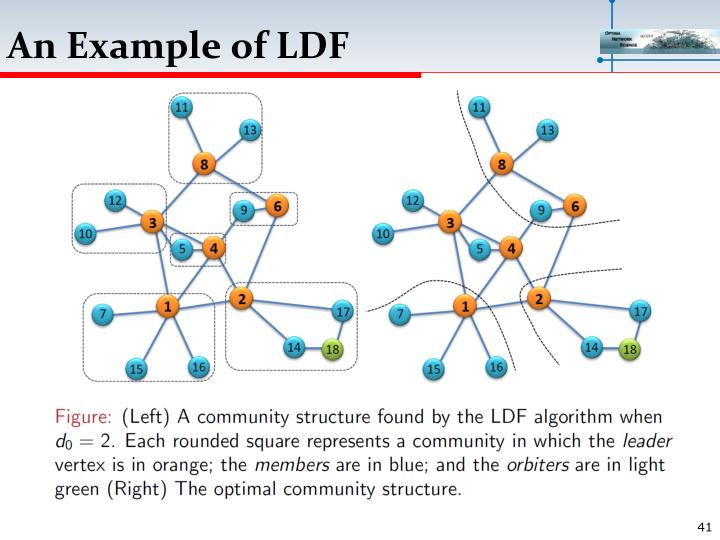 PPT - Community Structures PowerPoint Presentation - ID:2257779
