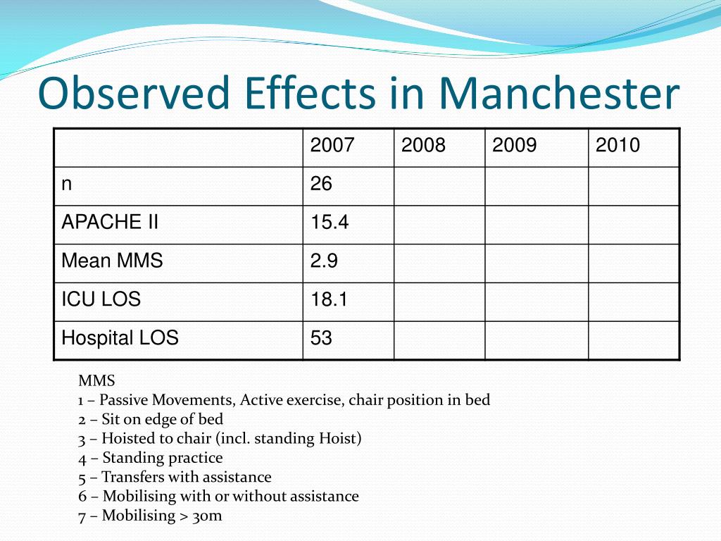 PPT - Early Rehabilitation in Critical Care – A UK perspective ...