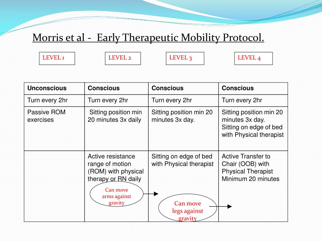 PPT - Early Rehabilitation in Critical Care – A UK perspective ...