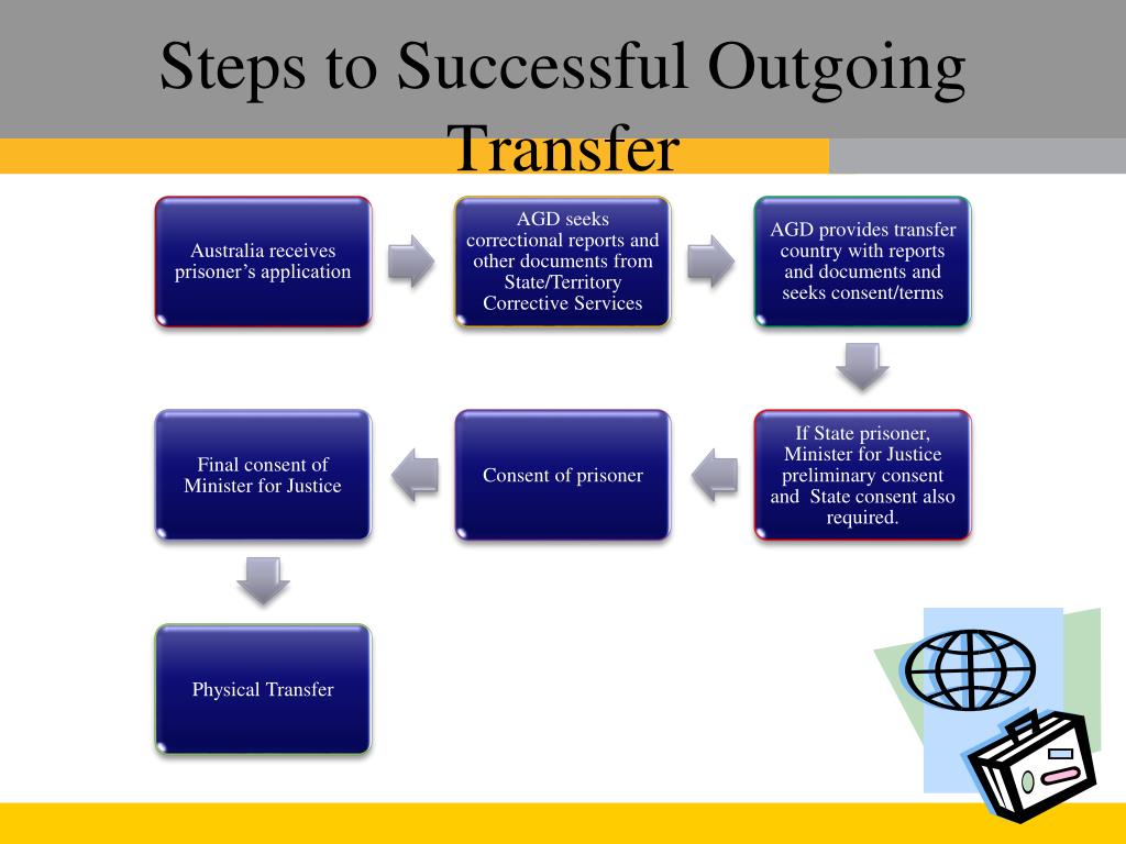 PPT - Attorney-General’s Department International Transfer of Prisoners ...