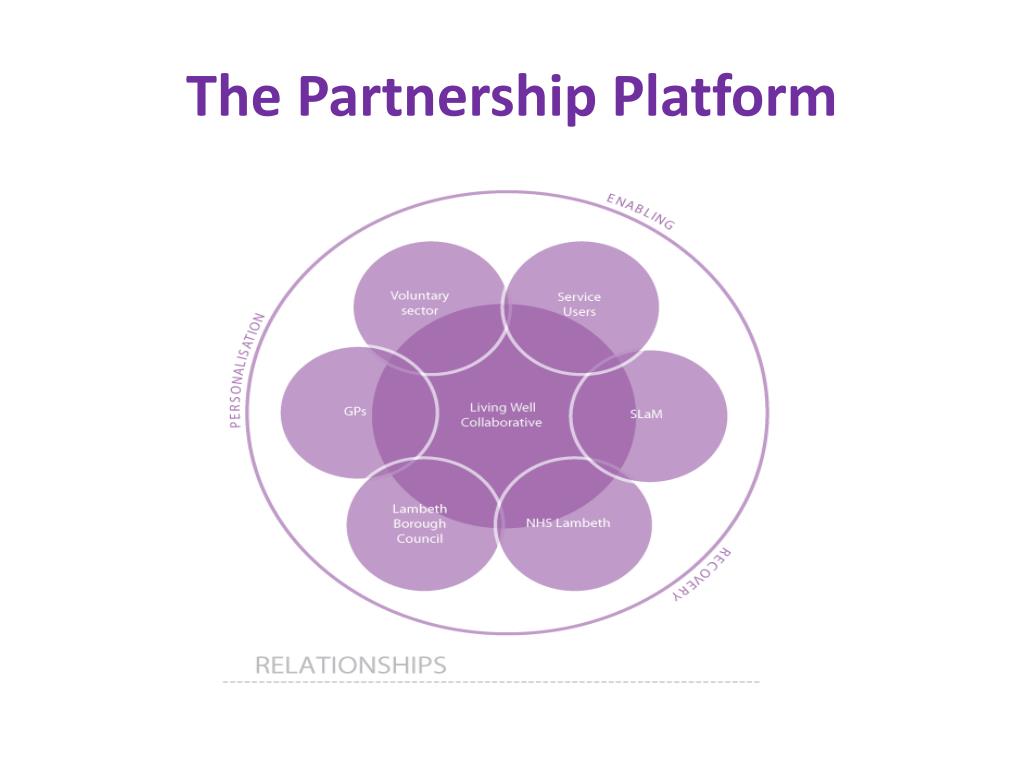 PPT - Transforming Mental Health Care in Lambeth through Co-Production ...