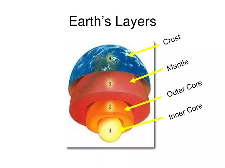 PPT - Earth’s Layers PowerPoint Presentation, free download - ID:2258322 PPT - Earth’s Layers PowerPoint Presentation, free download - ID:2258322