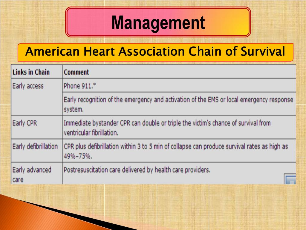PPT - Cardiac Arrest and Cardiopulmonary Resuscitation in Hospital ...