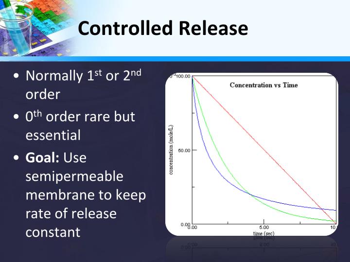PPT - Zero-Order Controlled Release Kinetics PowerPoint Presentation ...