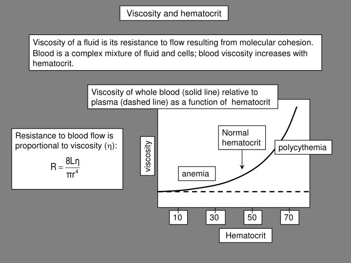 PPT - Arterial System & Hemodynamics PowerPoint Presentation - ID:2259121
