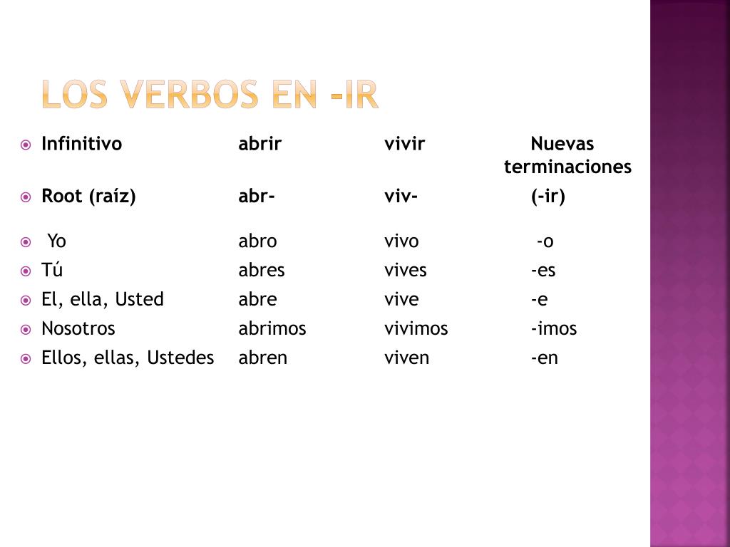 PPT - El tiempo presente del indicativo PowerPoint Presentation, free ...