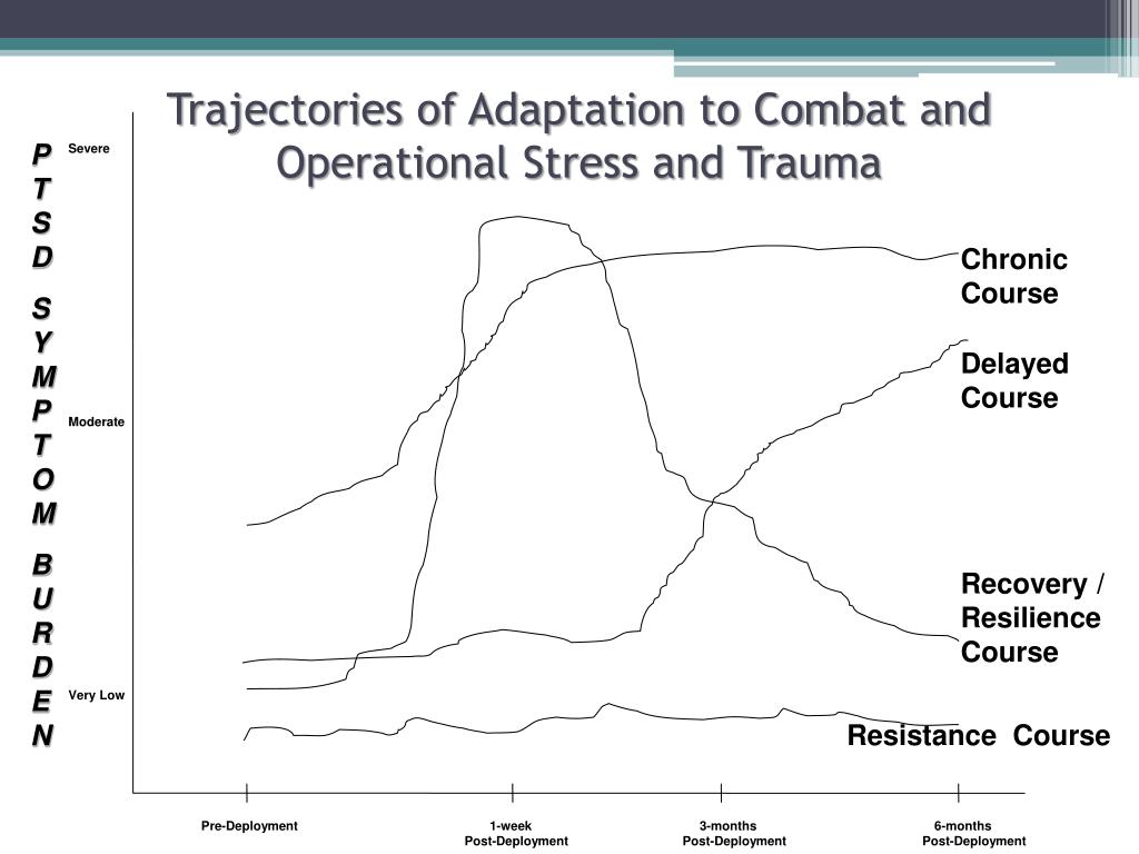 PPT - Innovations in Military Stress and Trauma Research PowerPoint ...