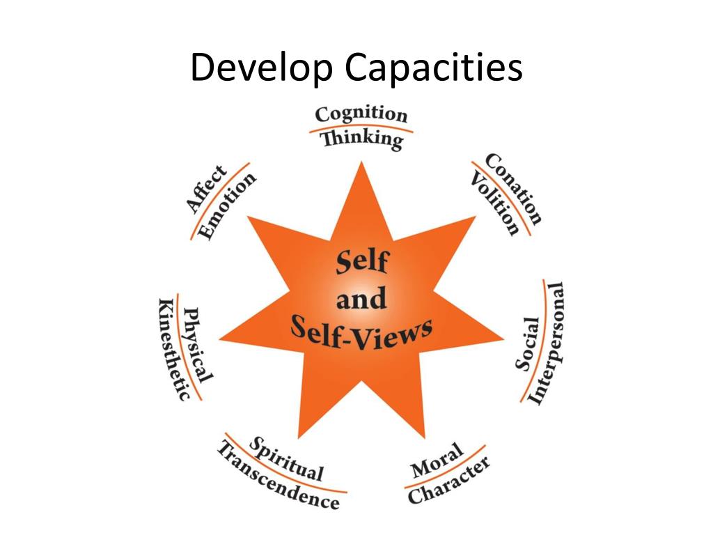 PPT - William G. Huitt Valdosta State University PowerPoint ...