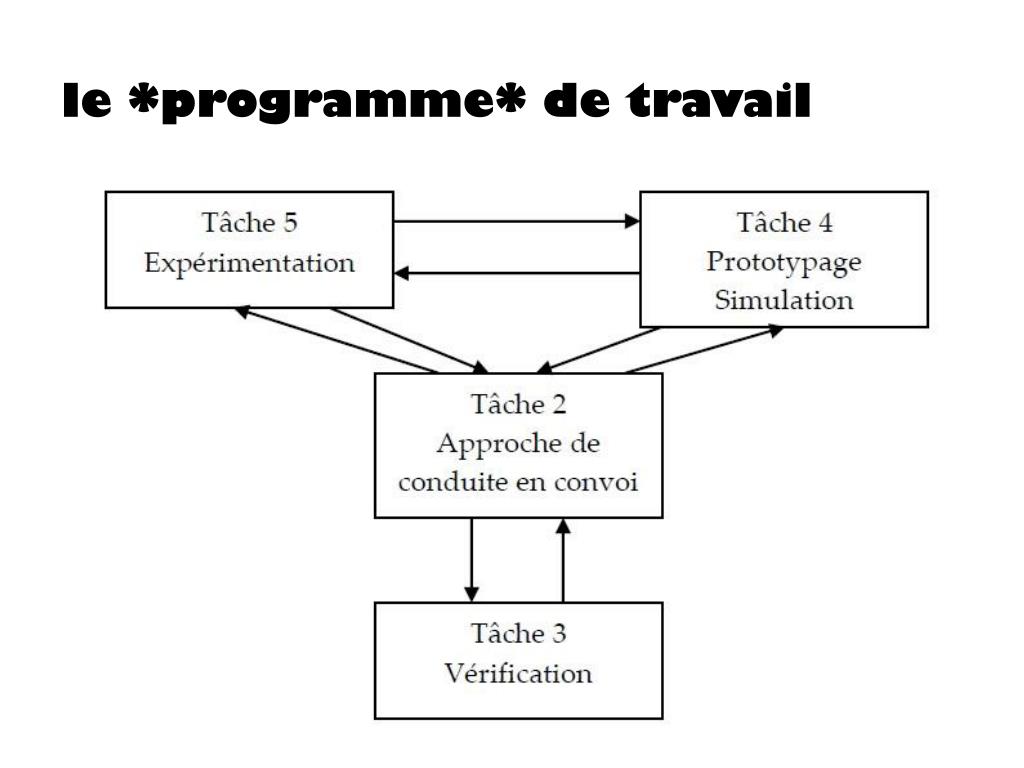 PPT - Leçon 9: Perspectives de travail- Le travail et les finances (pg ...