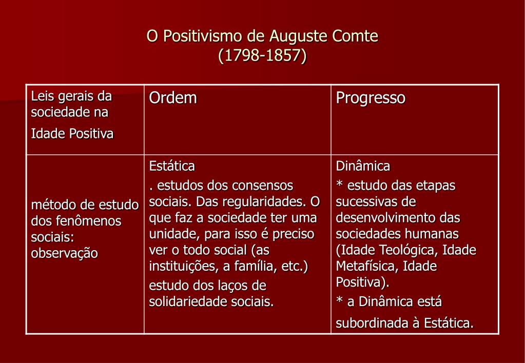 PPT - As Correntes Pré-Sociológicas e a Sociologia na França ...